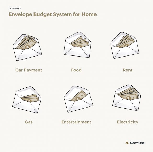 Envelope Budget System: Guide For Home and Business - NorthOne